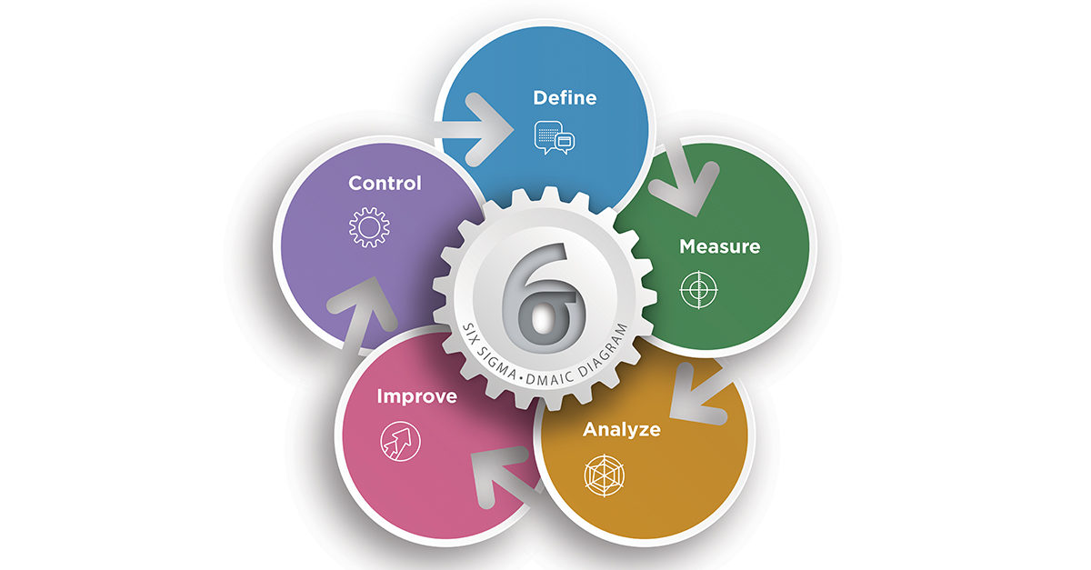 Lean Cleaning for Healthy Environments